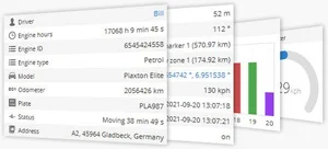 IVMS | Fatigue Management System — Location Management Services GPS ...