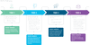 Diabetes Technology and Hybrid Closed Loop (HCL) Competency Pathway ...