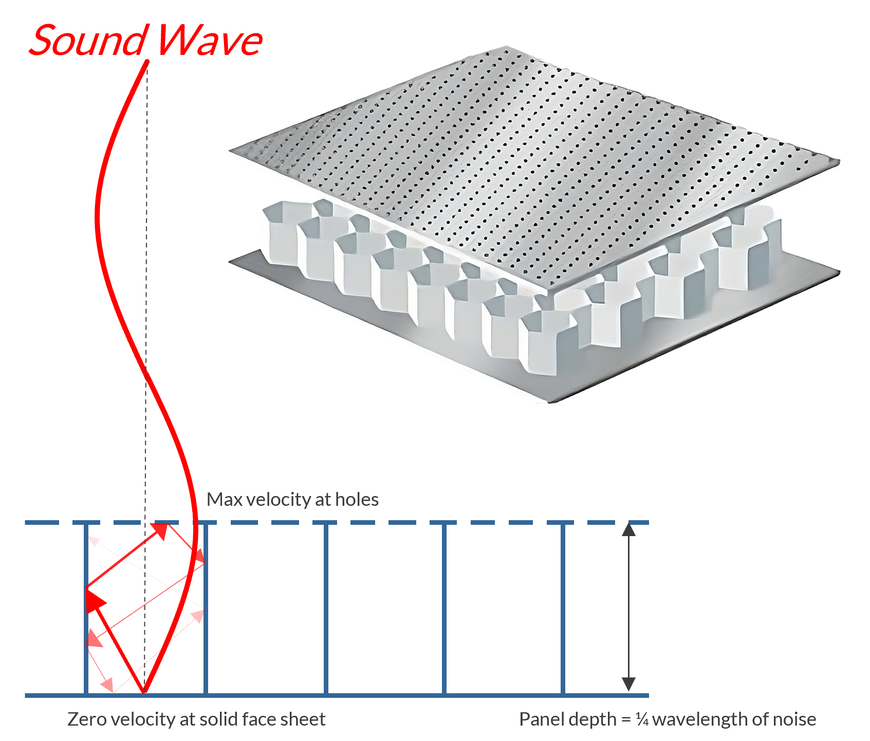 All-Welded Honeycomb - ASTECH Engineered Products
