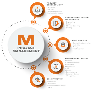Capabilities | Total Mining Solutions Provider — Minprovise