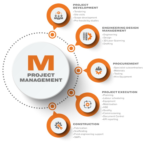 Capabilities | Total Mining Solutions Provider — Minprovise