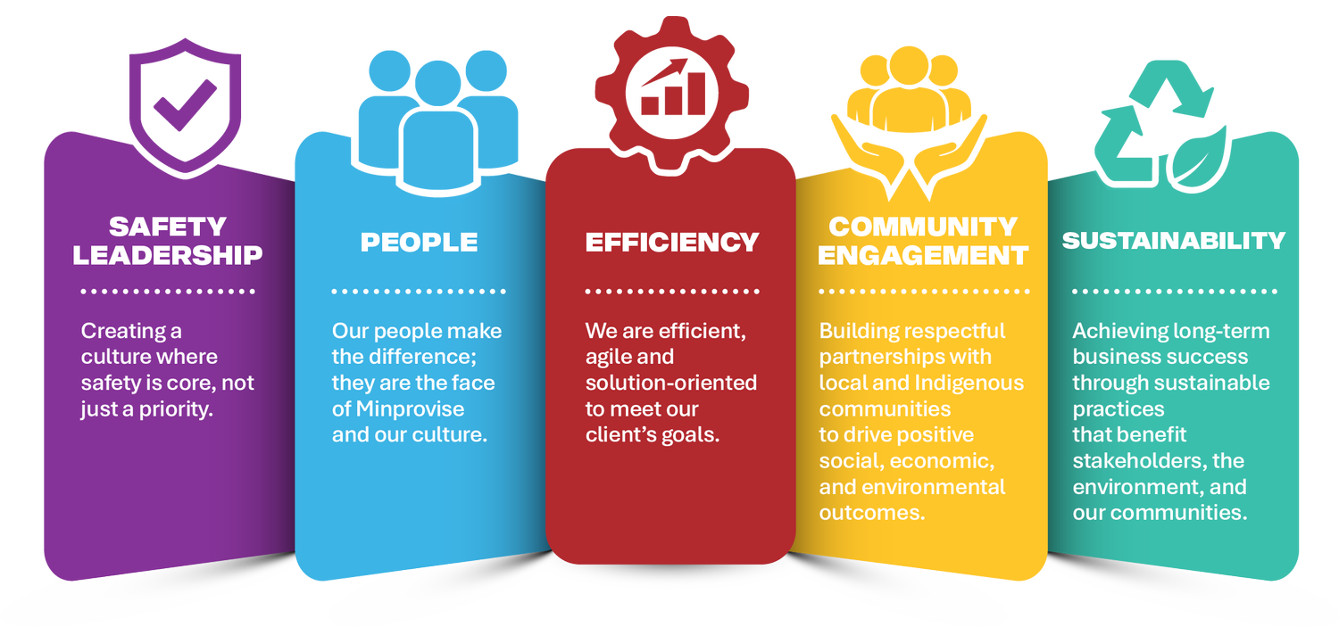 About Us | Total Mining Solutions Company — Minprovise
