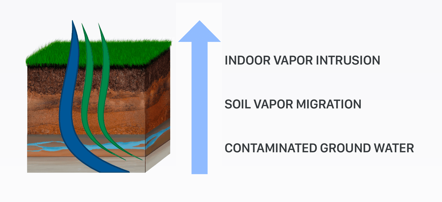 Services — Vapor Control Solutions