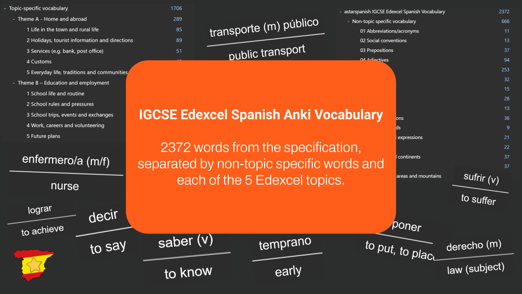 astarlanguages — GCSE Spanish