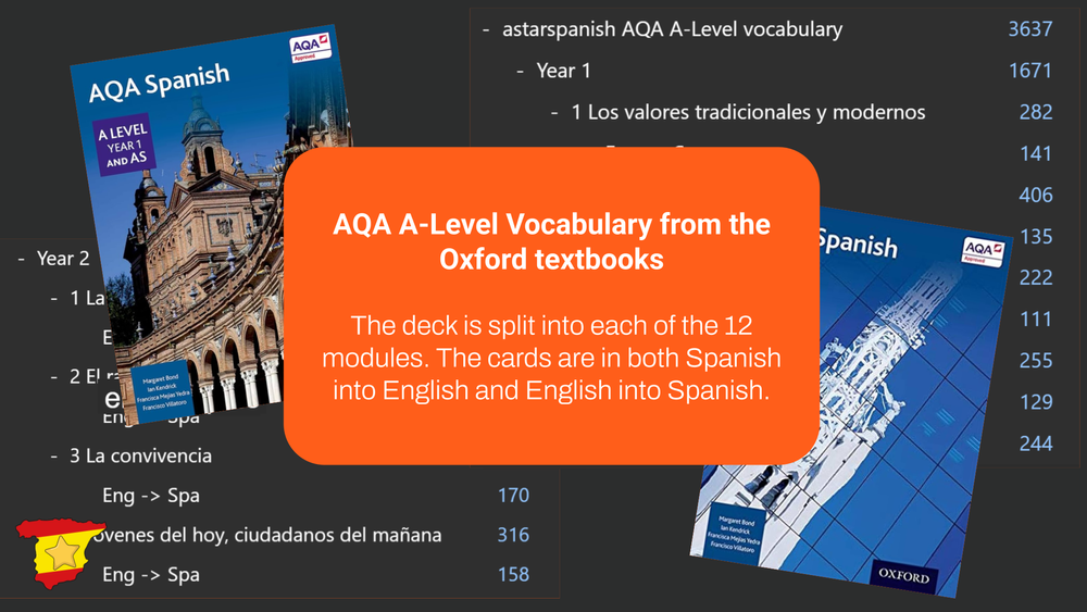 astarlanguages — A-Level Spanish