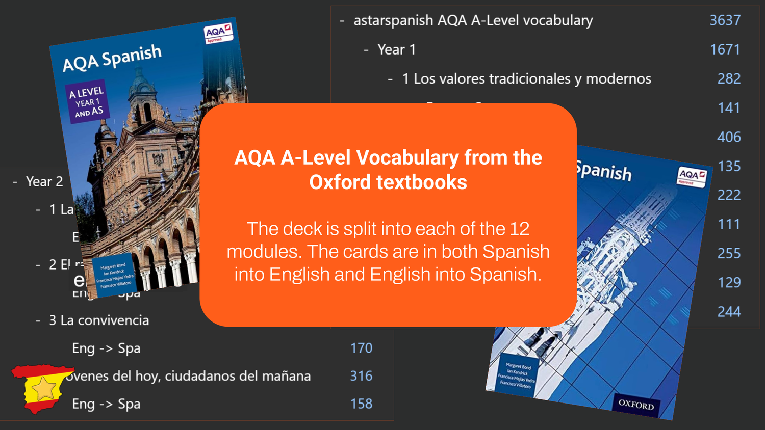 astarlanguages — A-Level Spanish