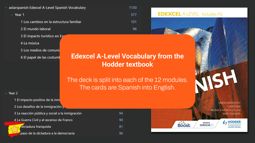 astarlanguages — A-Level Spanish
