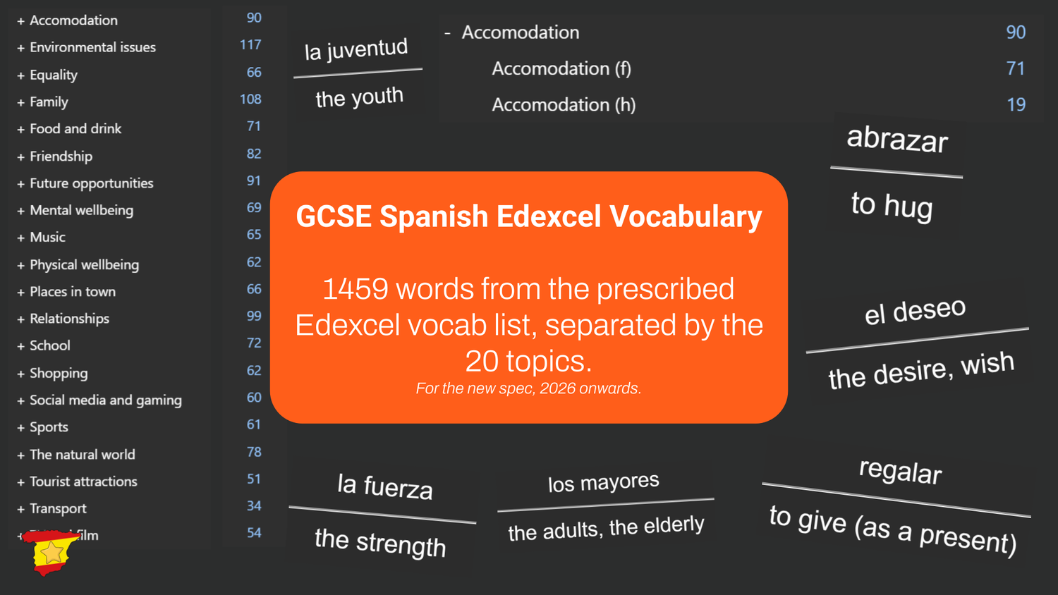 astarlanguages — GCSE Spanish