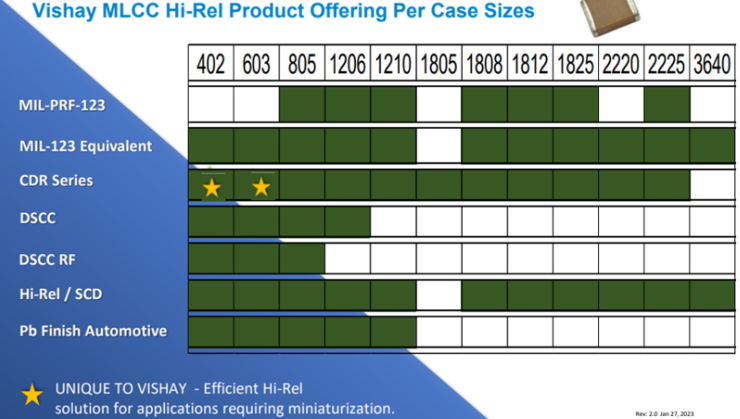 Vishay Capacitor Conversion Table