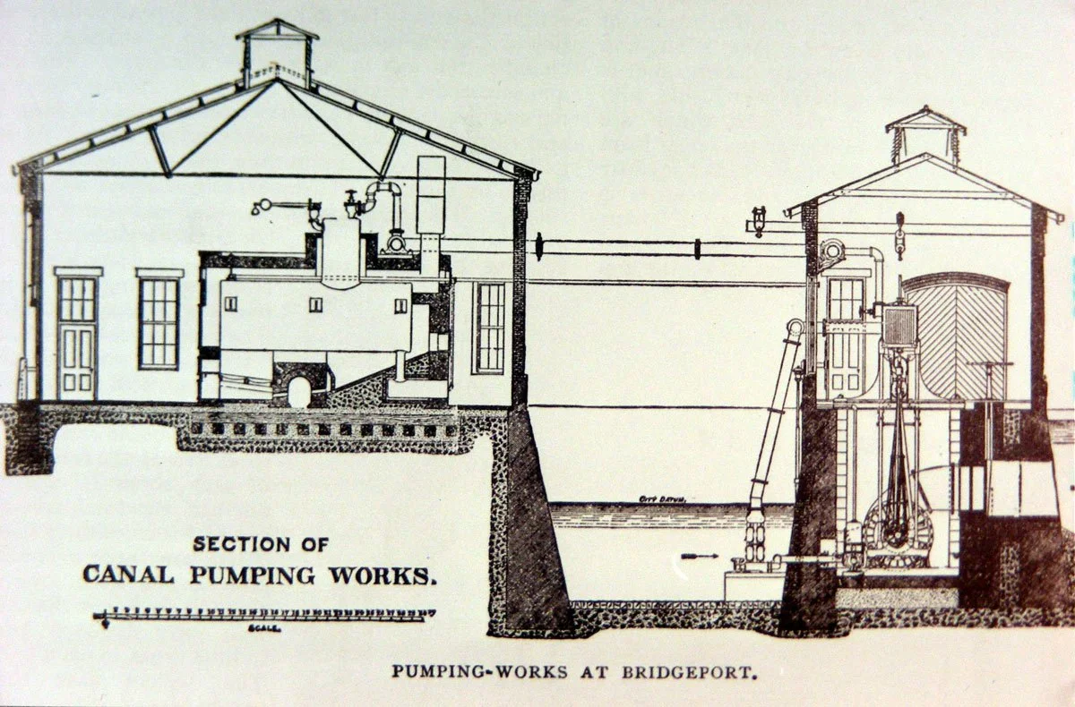 Reversing the River's Flow — Chicago Maritime Museum