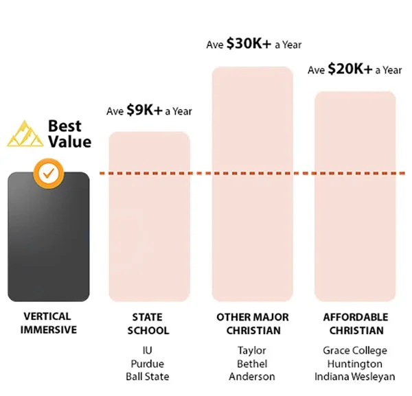 Vertical Immersive: Immersive Learning for Immeasurable Impact