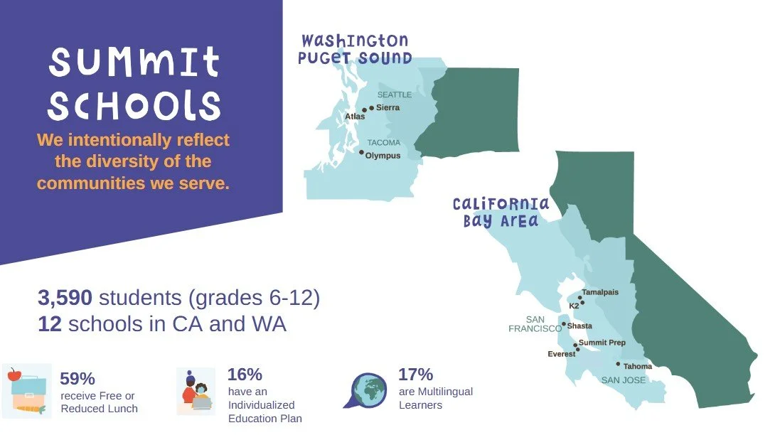 2024 Summit Annual Report