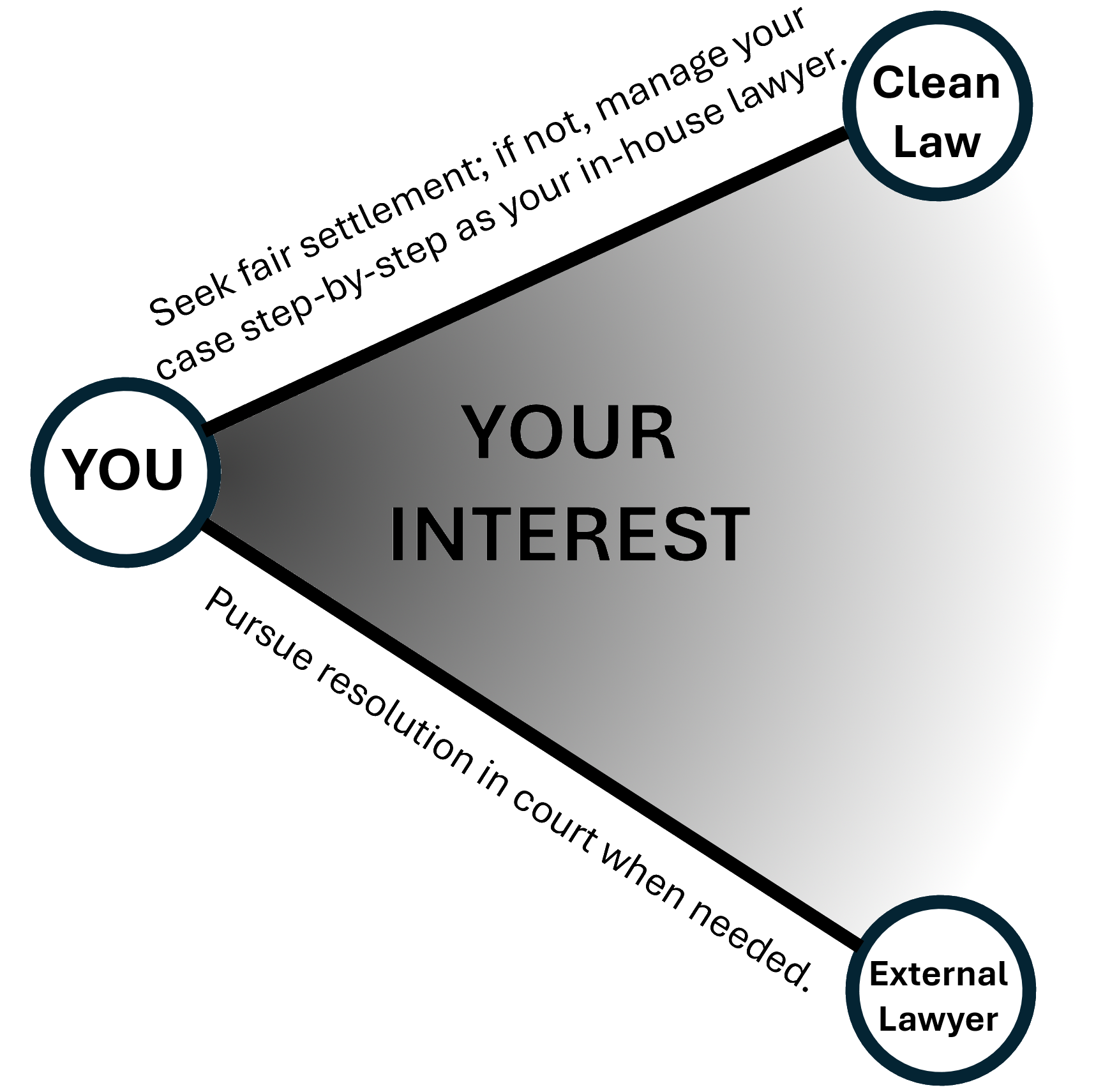 Clean Law | Legal Liaison Ltd