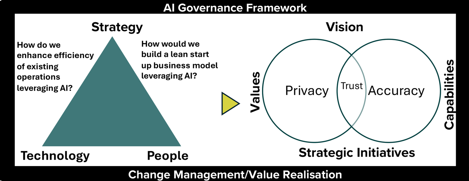 AI ACCESS