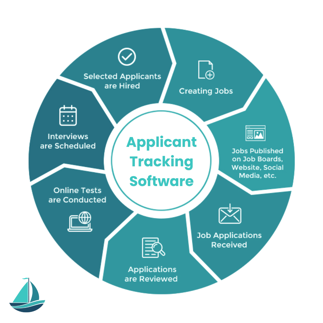 What is an Applicant Tracking Software? | Quest ATS - Applicant Tracking System