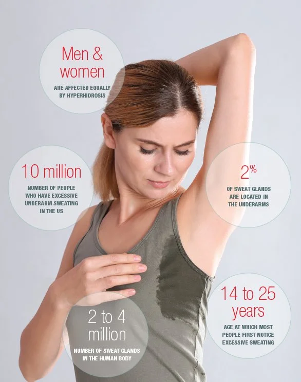 Feeling 22 Aesthetics | Lancaster Med Spa | Botox, Filler