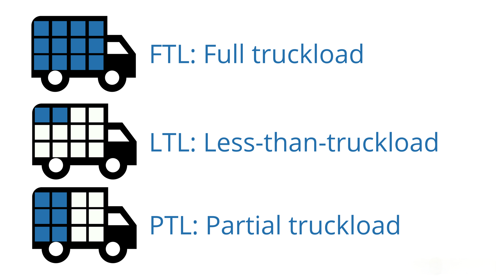 Full Truckload (FTL) — FTZUSA