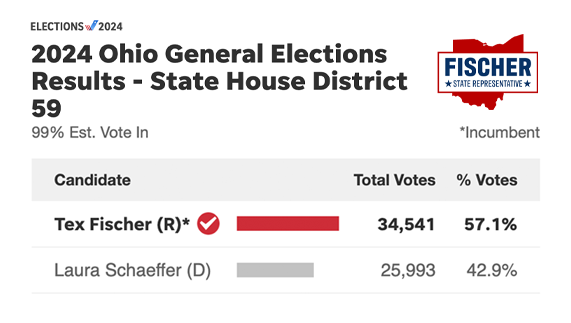 State Rep. Tex Fischer