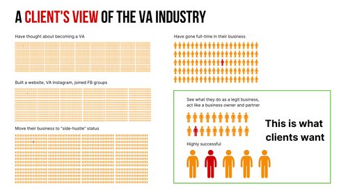 Why There's No Real Competition in the Virtual Assistant Industry & How ...