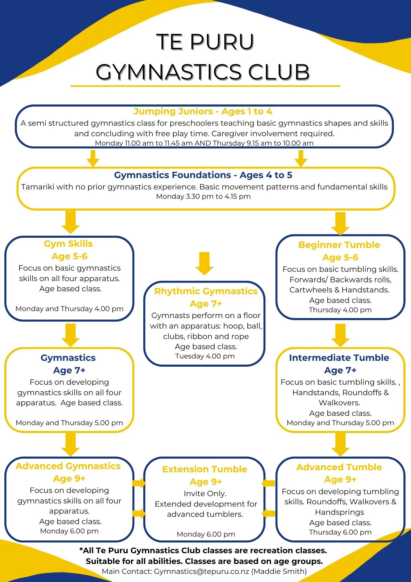 Recreational Gymnastics — Te Puru Community Centre