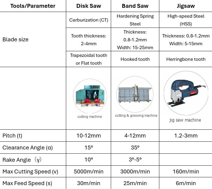Fabricating ACP, ACM, Aluminium composite panel, — www ...