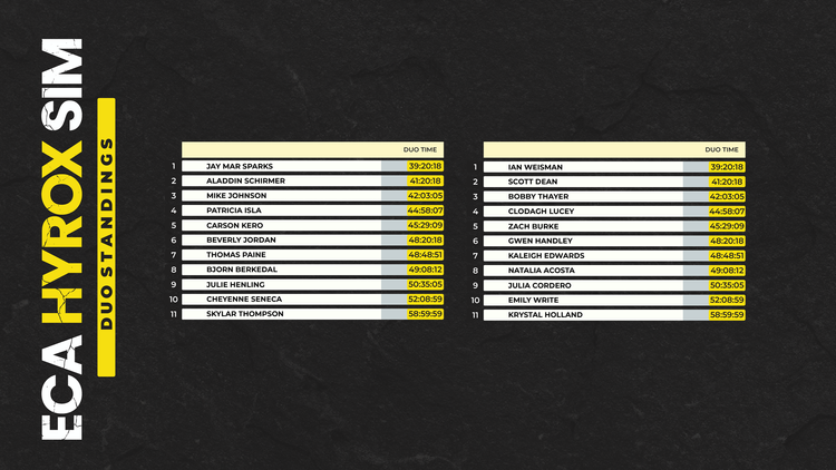 Hyrox Sponsored SIM Competitions — EMERALD CITY ATHLETICS
