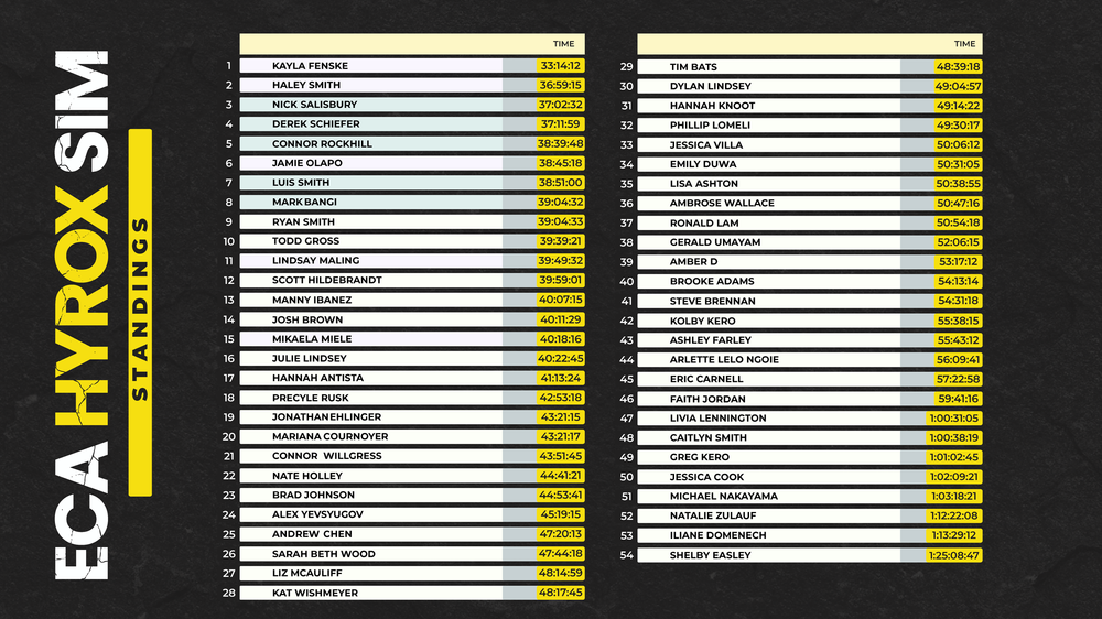 Hyrox Sponsored SIM Competitions — EMERALD CITY ATHLETICS