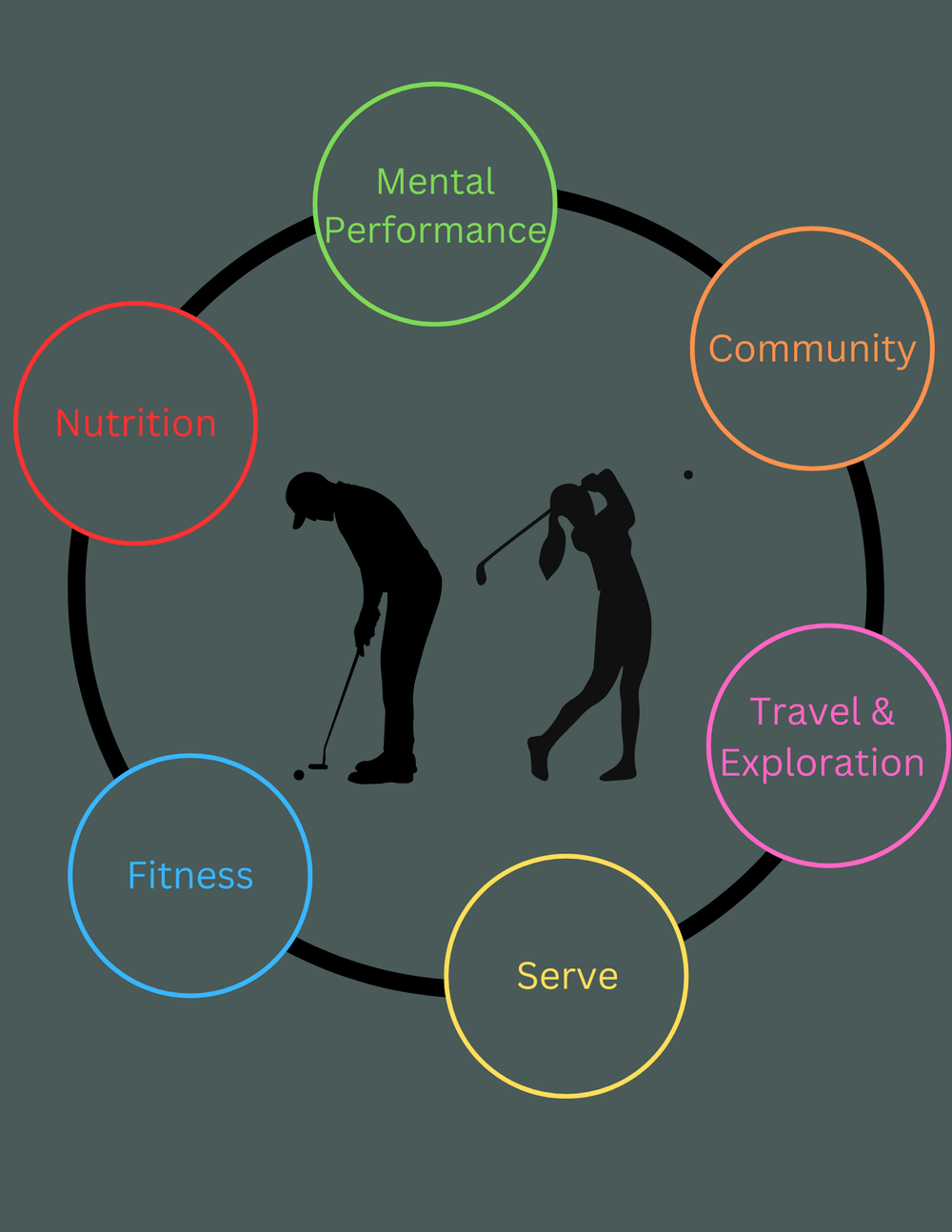 Quantum Golf Academy