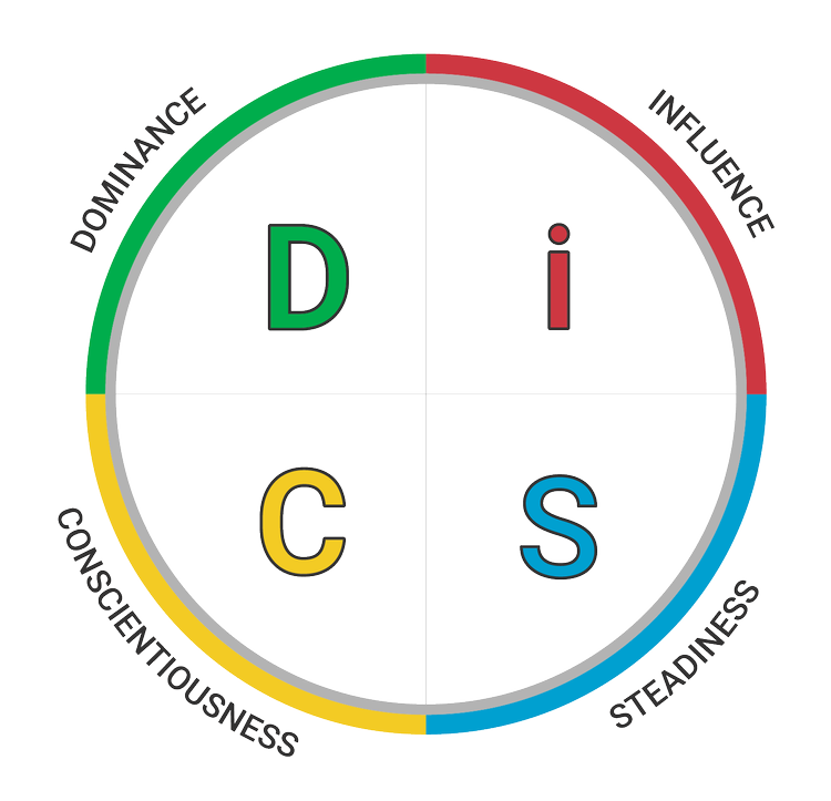 Everything DiSC Style Podcasts