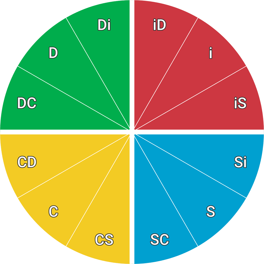 Everything DiSC Style Podcasts