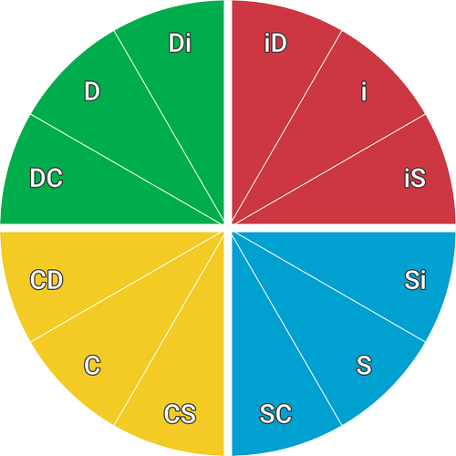 DISC Training Zone - Everything DiSC Style Podcasts