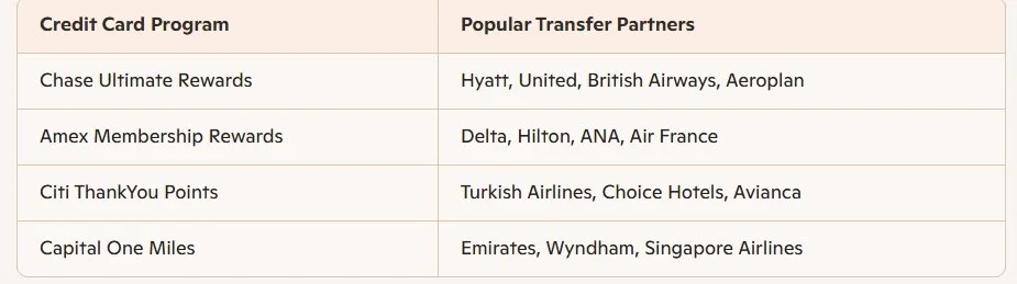 Credit Card Transfer Partners — No Point Left Behind