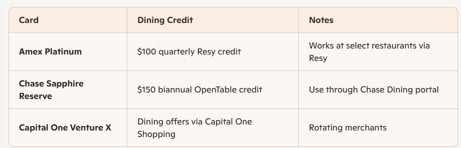 How to Stack Dining Credits for Double or Triple Points (2026 Guide ...
