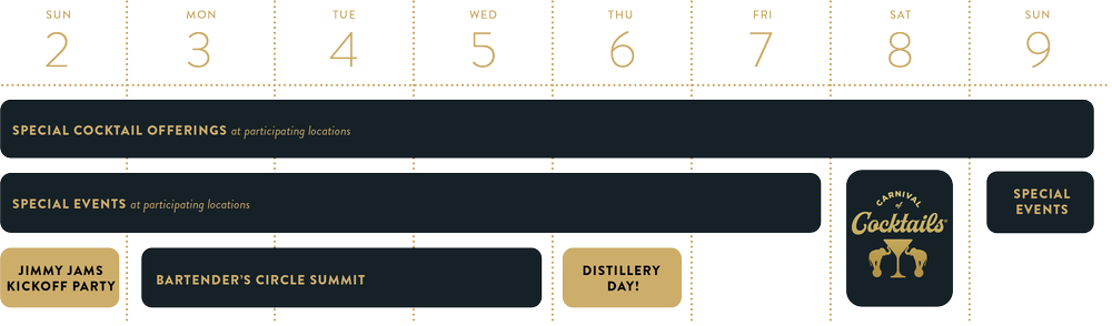 Seattle Cocktail Week 2025