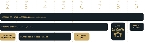 Seattle Cocktail Week 2025