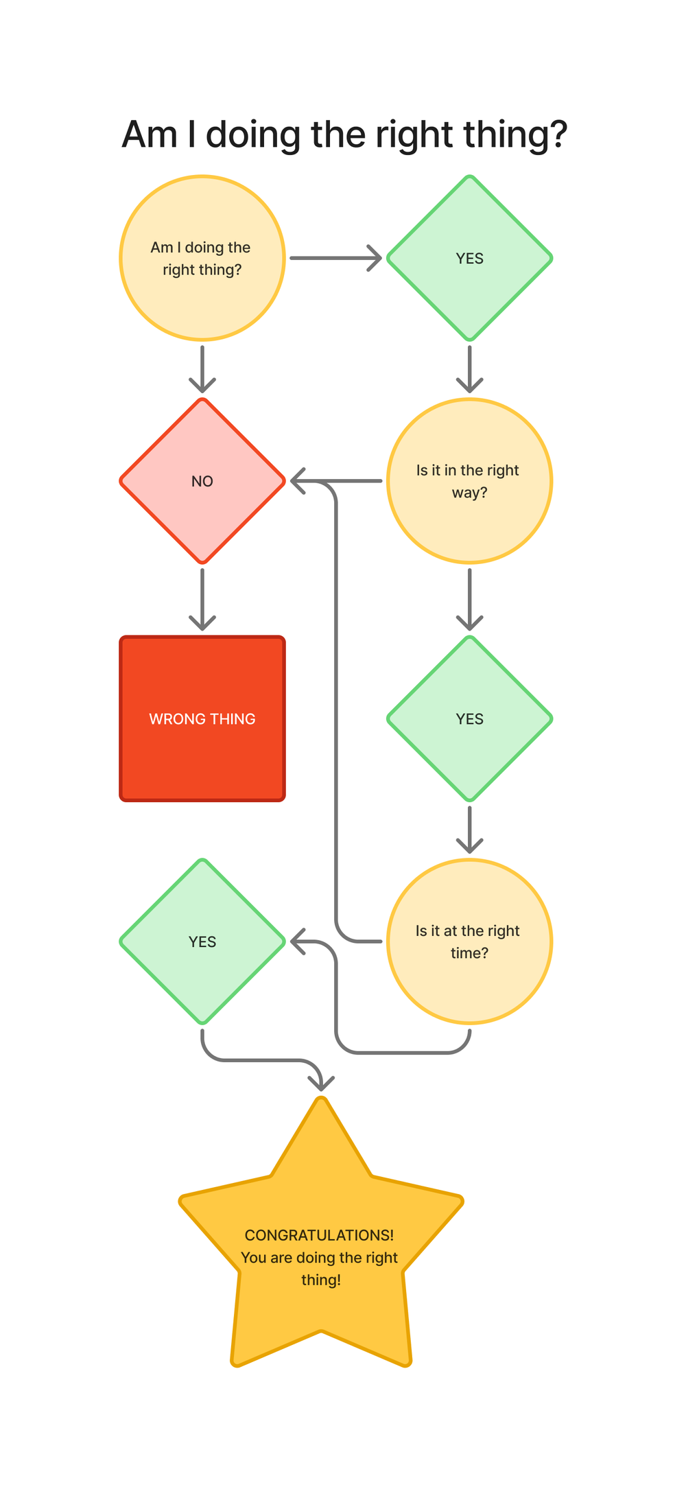 [FREE DOWNLOAD] How Do I Know If I’m Doing the Right Thing? — Wholly ...