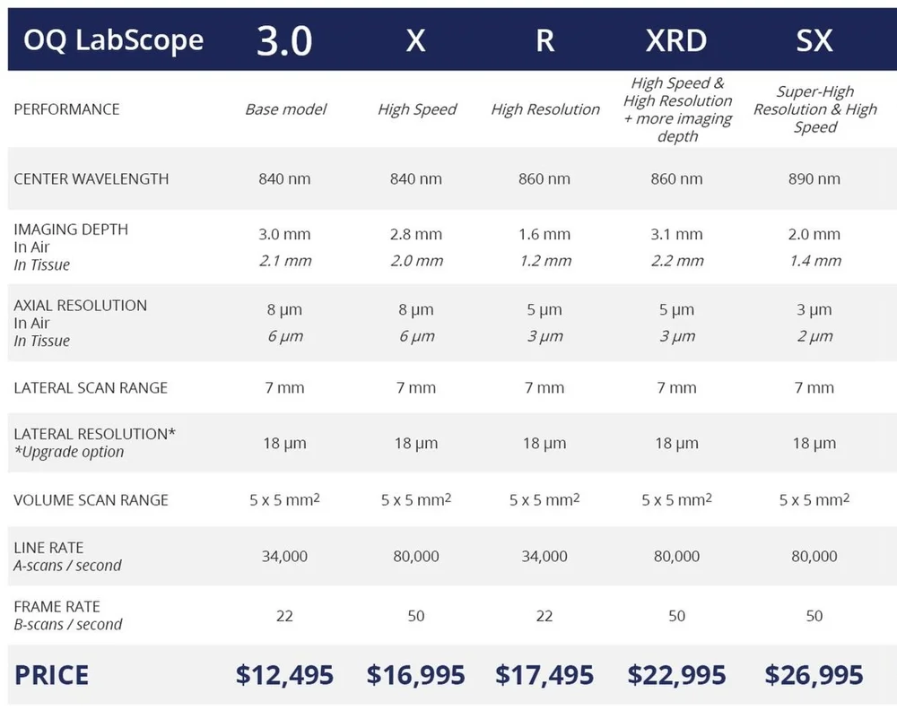 OQ LabScope — Lumedica