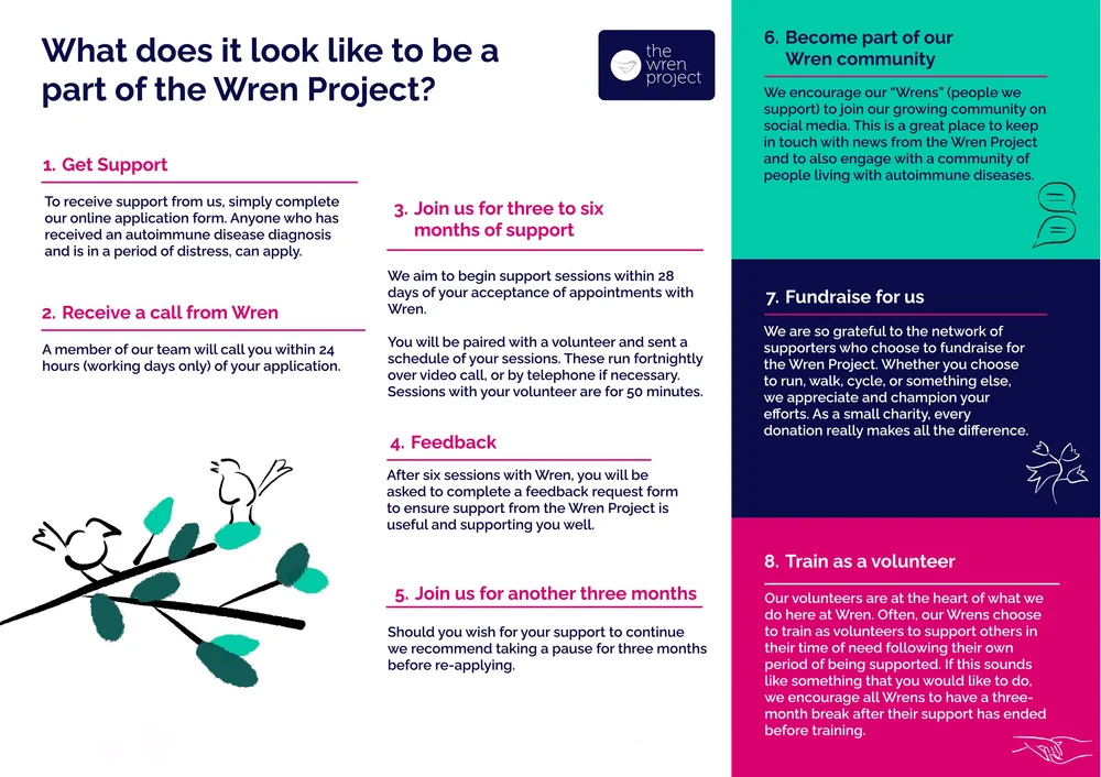 Our Mission & Values — The Wren PRoject