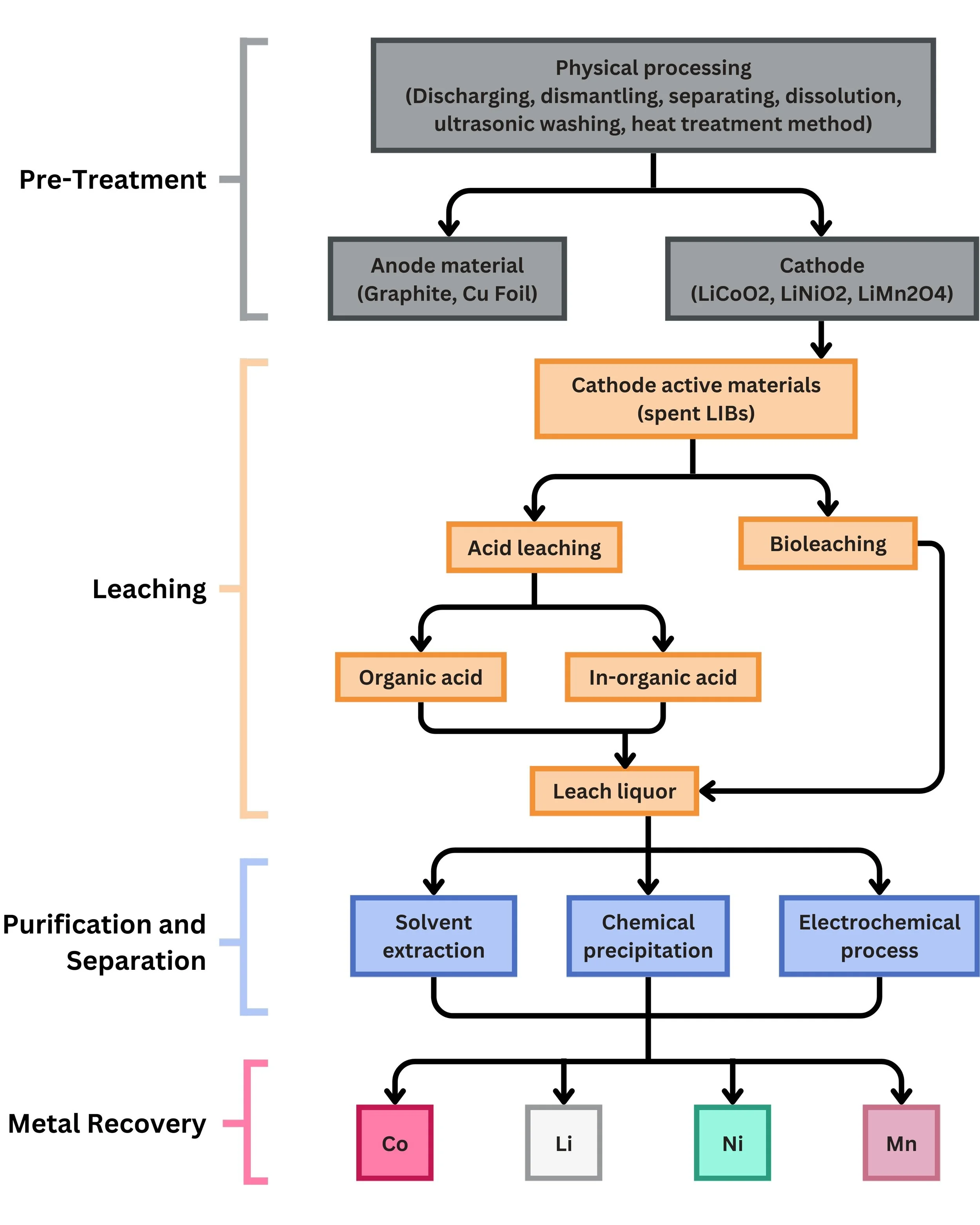 LIB-Recycling — SBM Tech Ltd.