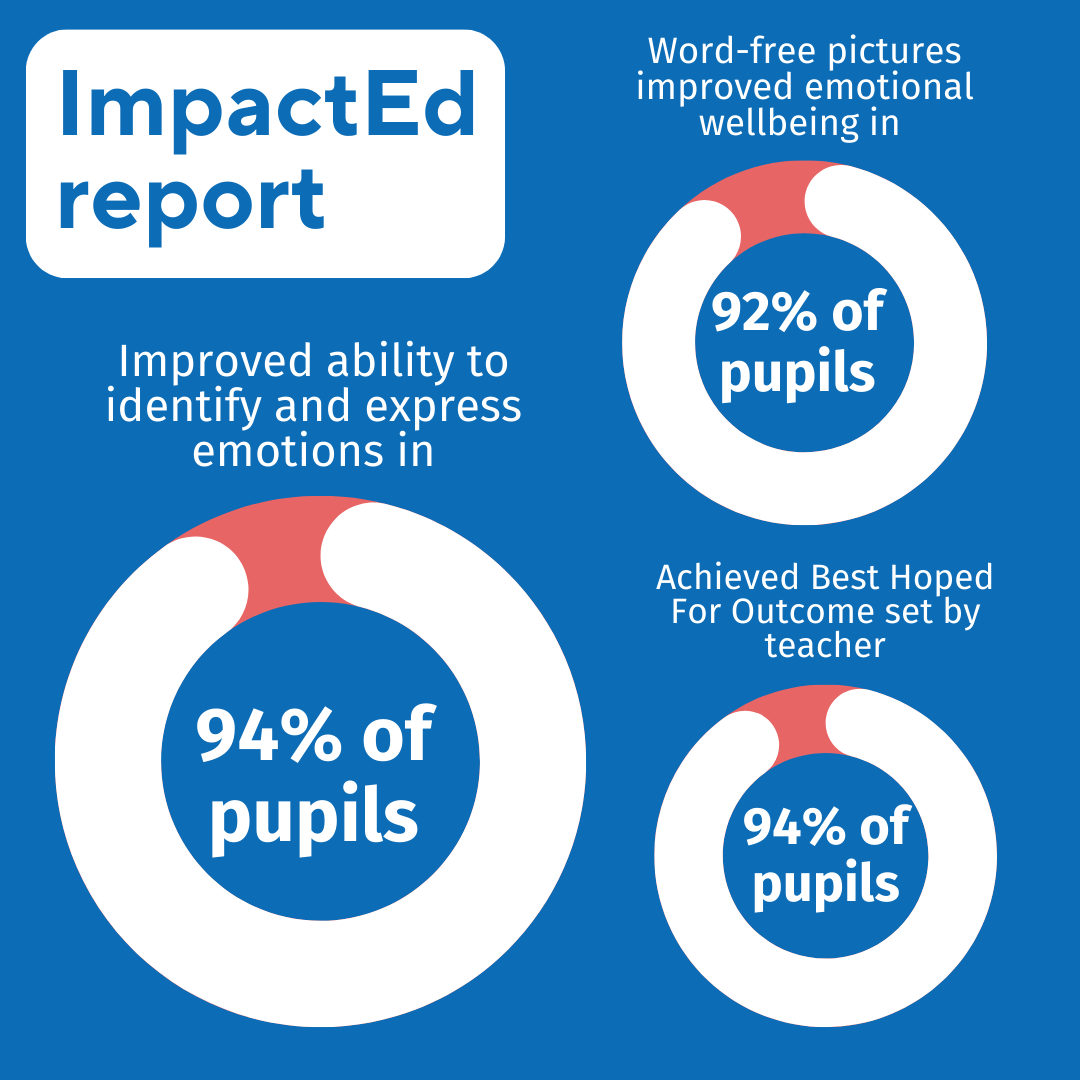 Impact Data Beyond Words