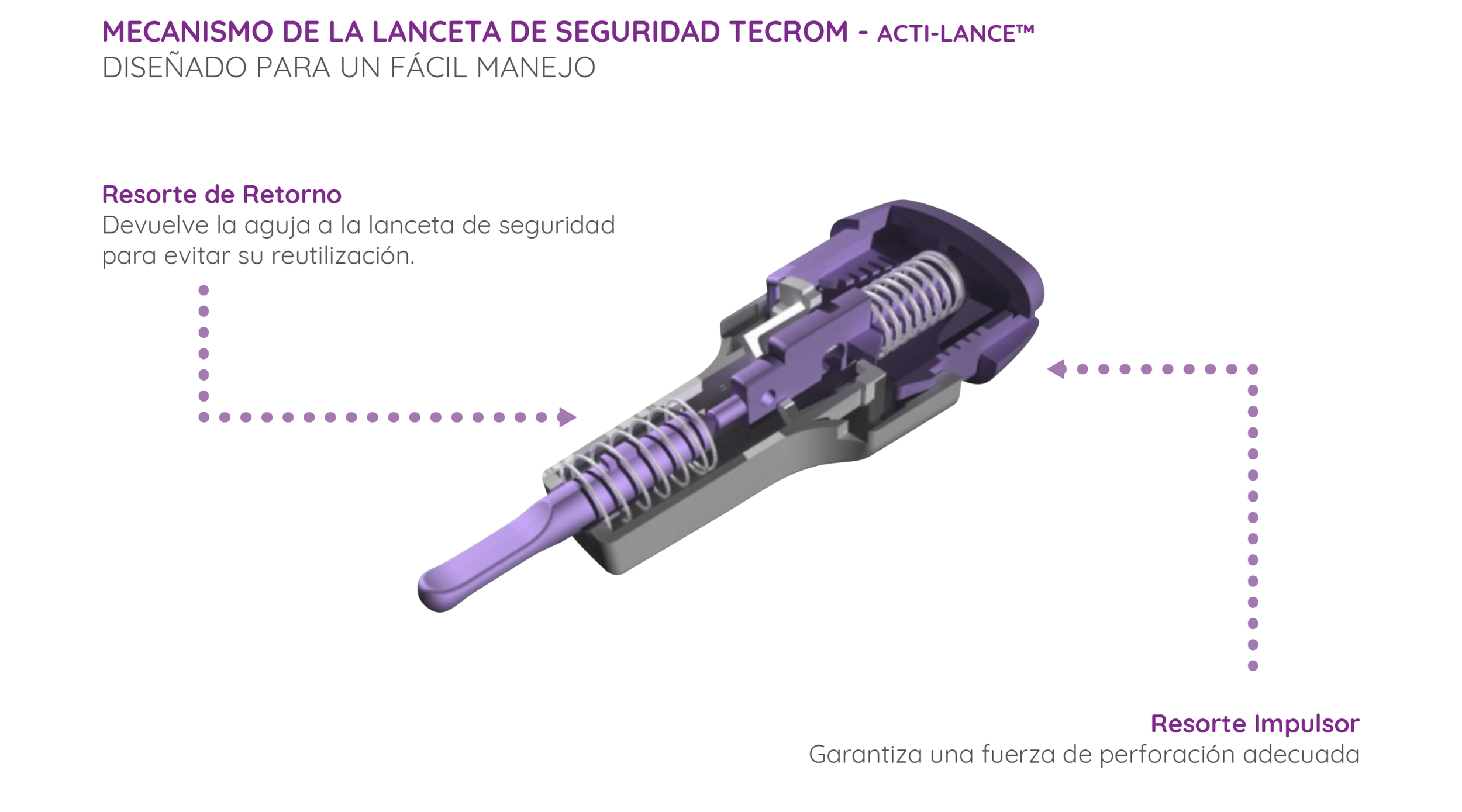 Lancetas Seguridad — Preanalytical Solutions