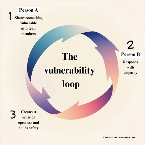 How To Build Trust with Personal Brand Storytelling | Storytelling ...