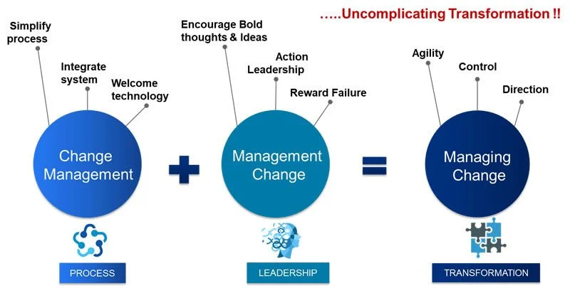 How Change Management Drives Successful Supply Chain Transformations: A ...