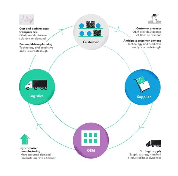 Mastering Demand and Supply Planning: Strategies for Accurate ...