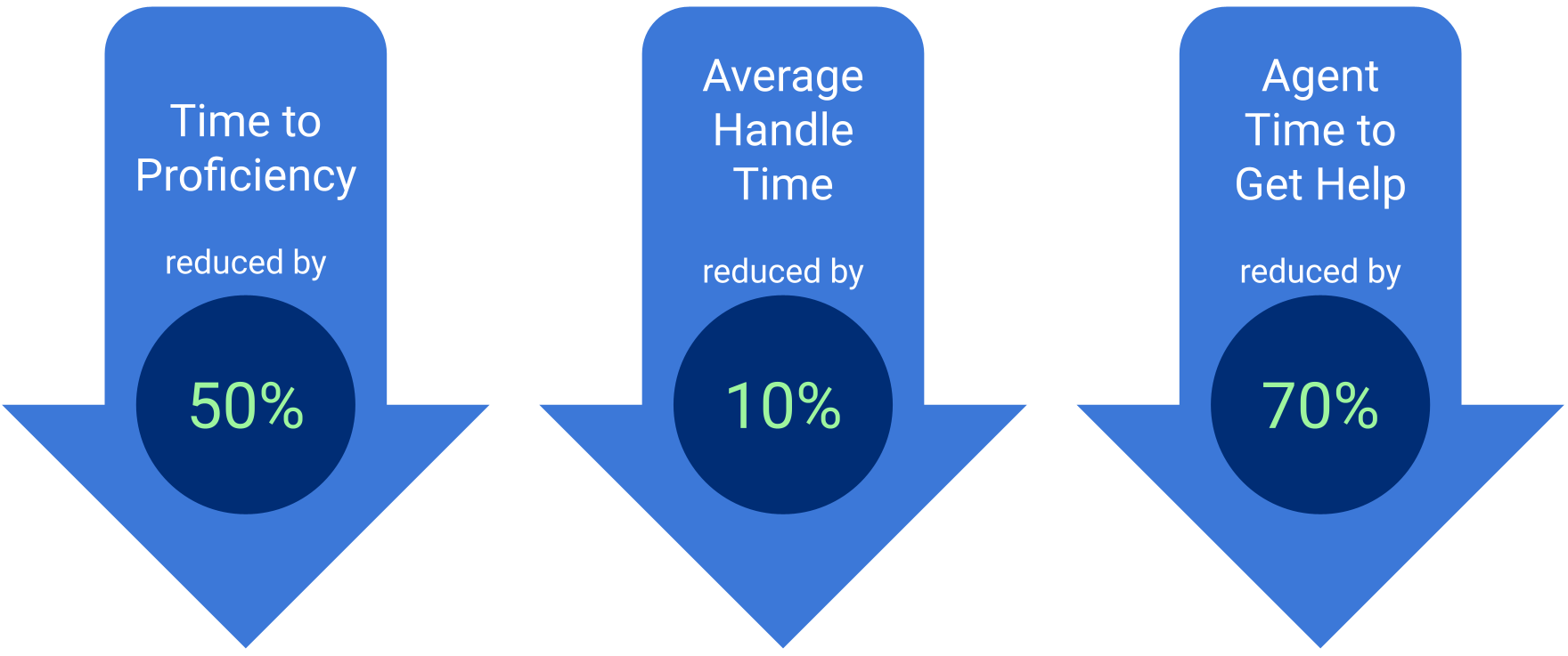 Smart Team Communicator | Boost Productivity Now — Rapid Cyber ...