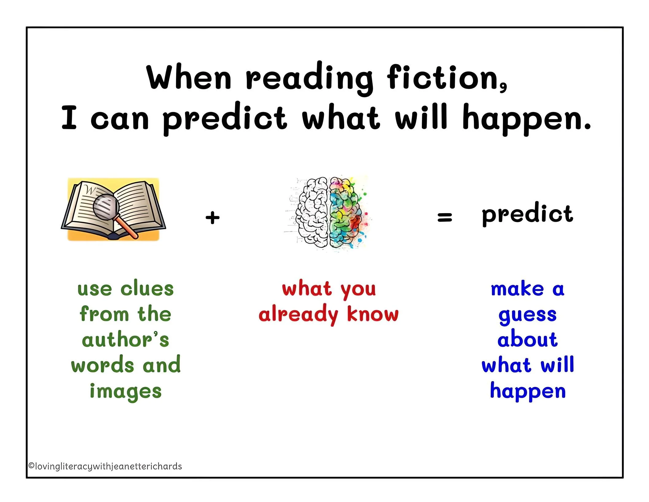 Comprehension Strategy Visuals — Loving Literacy with Jeanette Richards