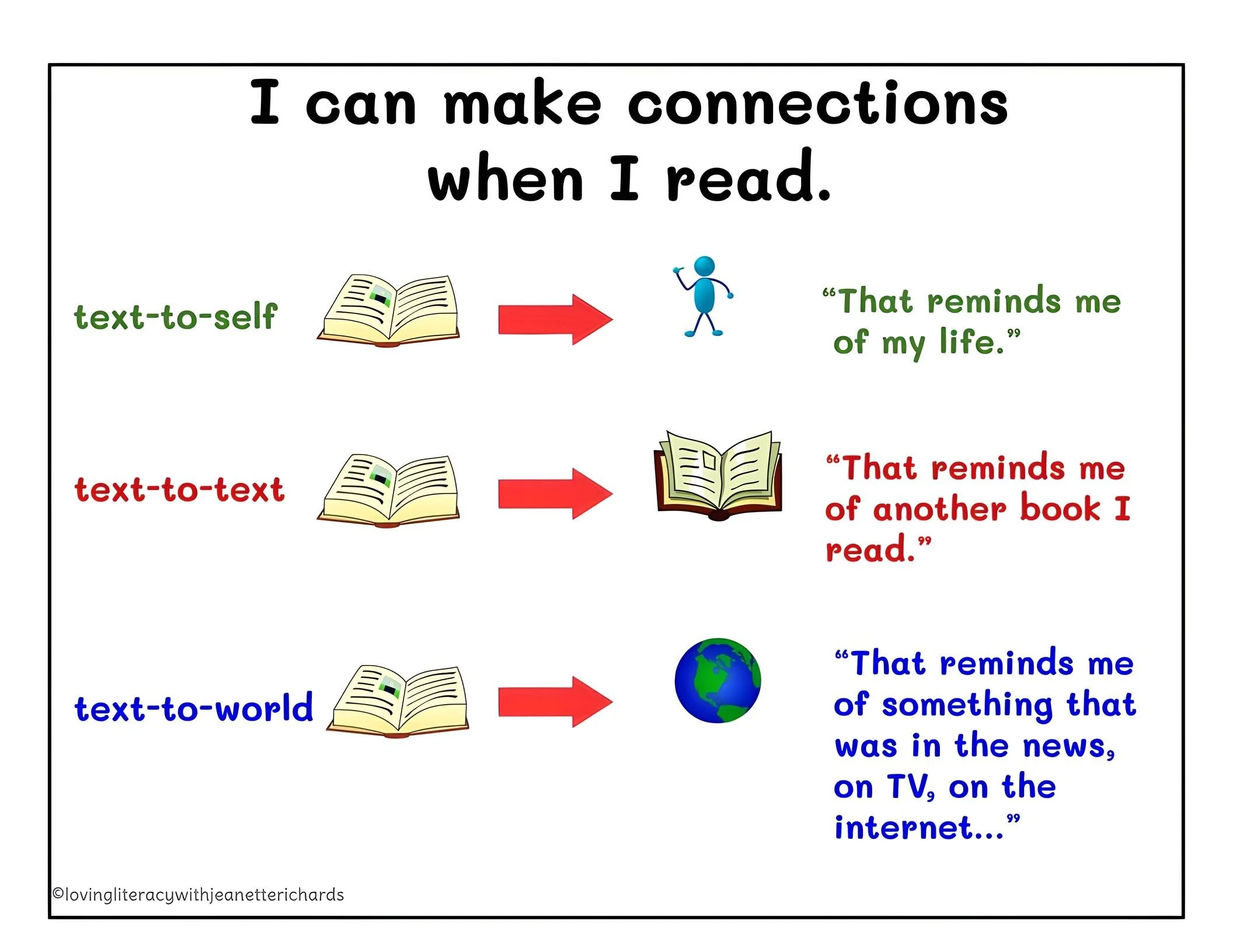Comprehension Strategy Visuals — Loving Literacy with Jeanette Richards