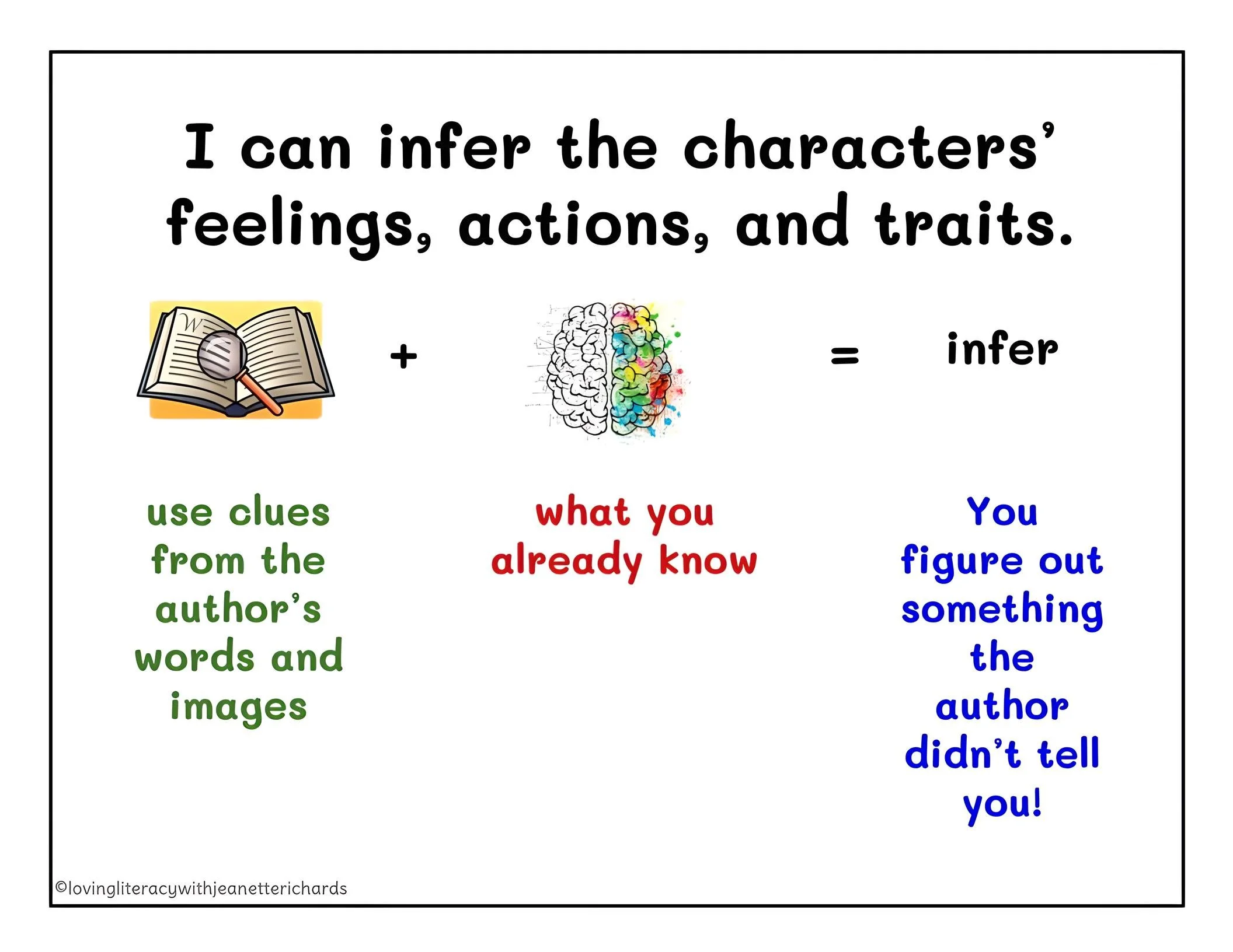 Comprehension Strategy Visuals — Loving Literacy with Jeanette Richards
