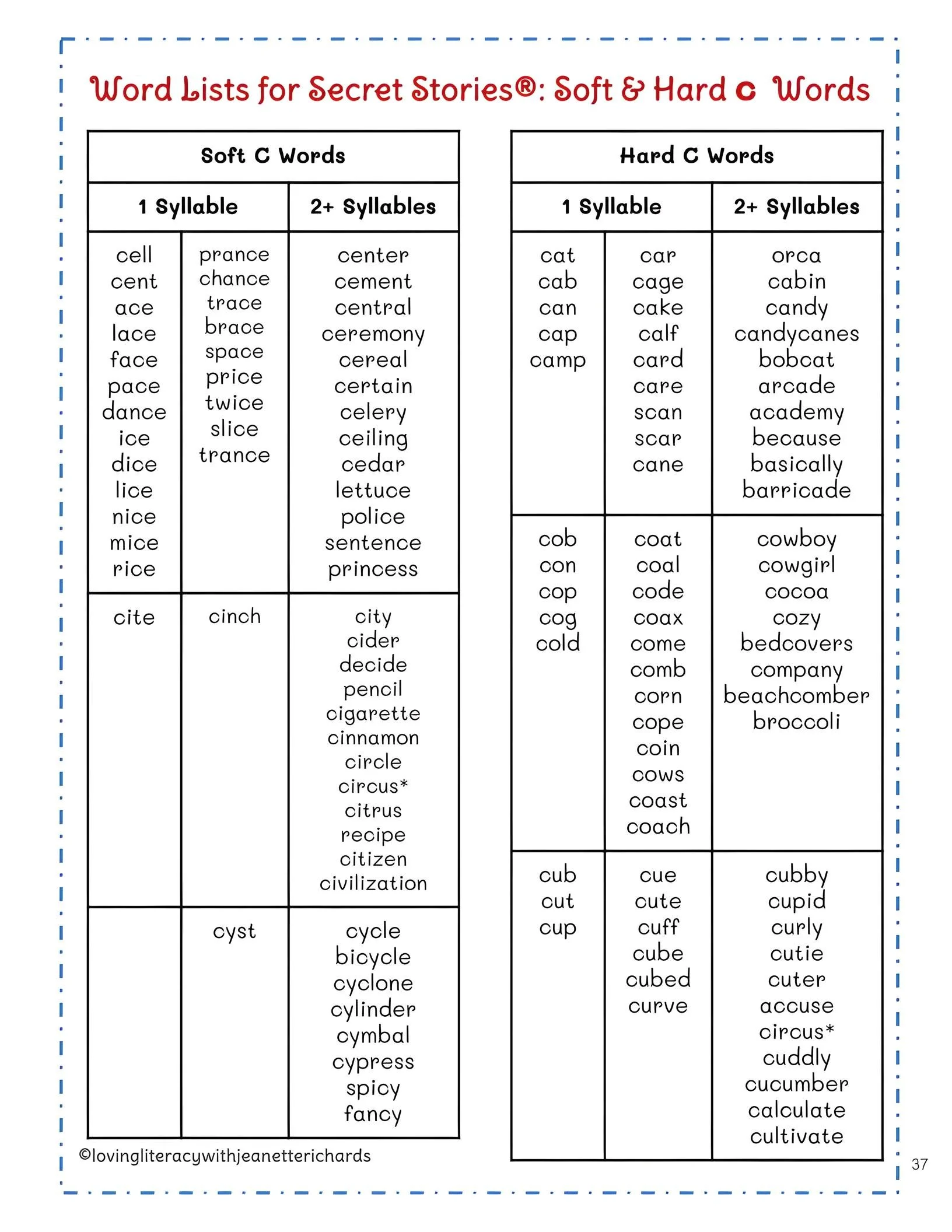 How to Teach Phonics Using the Secret Stories® Resource — Loving ...