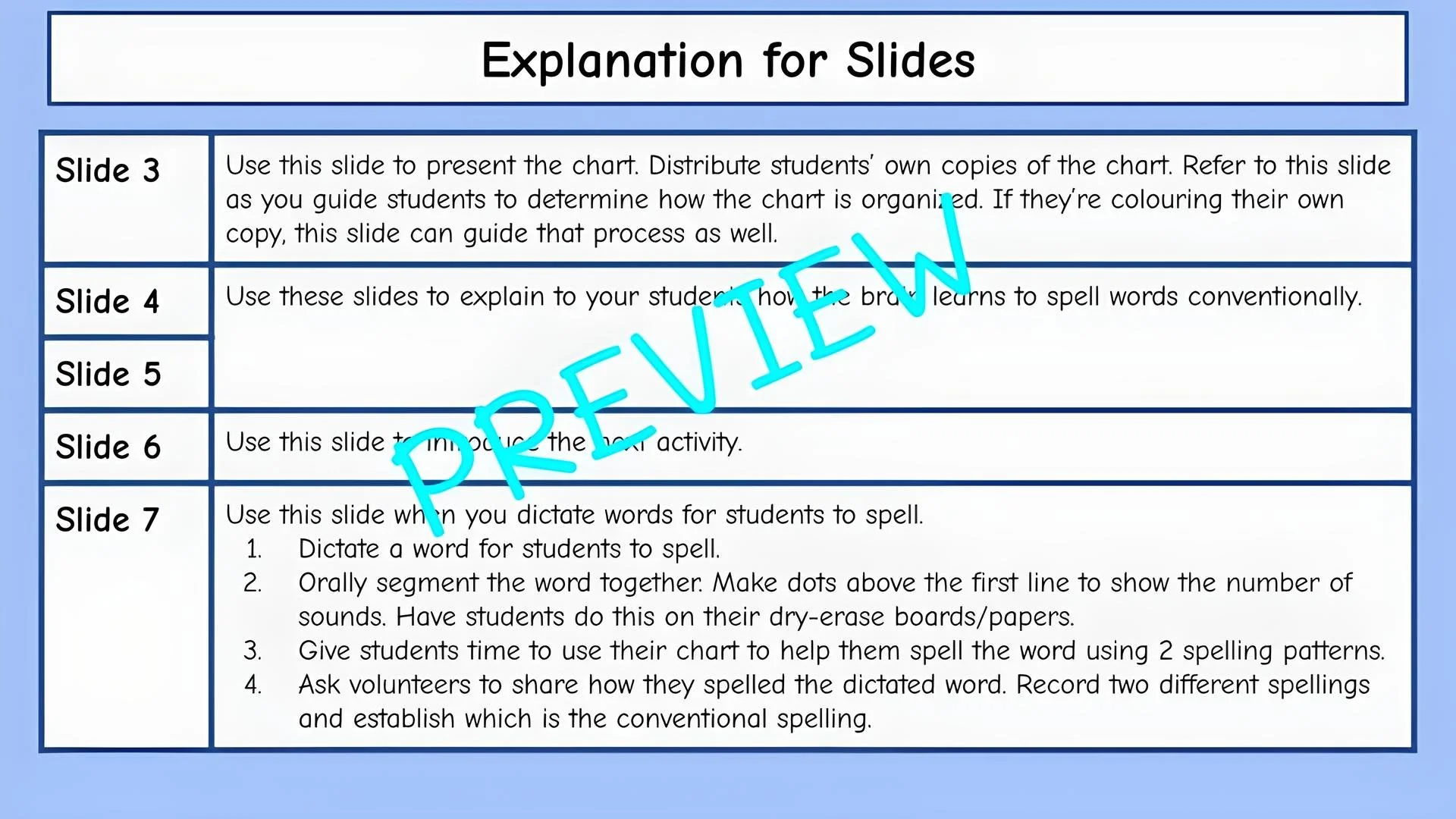 Introduction to the Vowel Spelling Patterns Chart — Loving Literacy ...